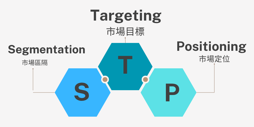 STP是什么? 一篇精准掌握 STP分析技巧!-达文西数位科技